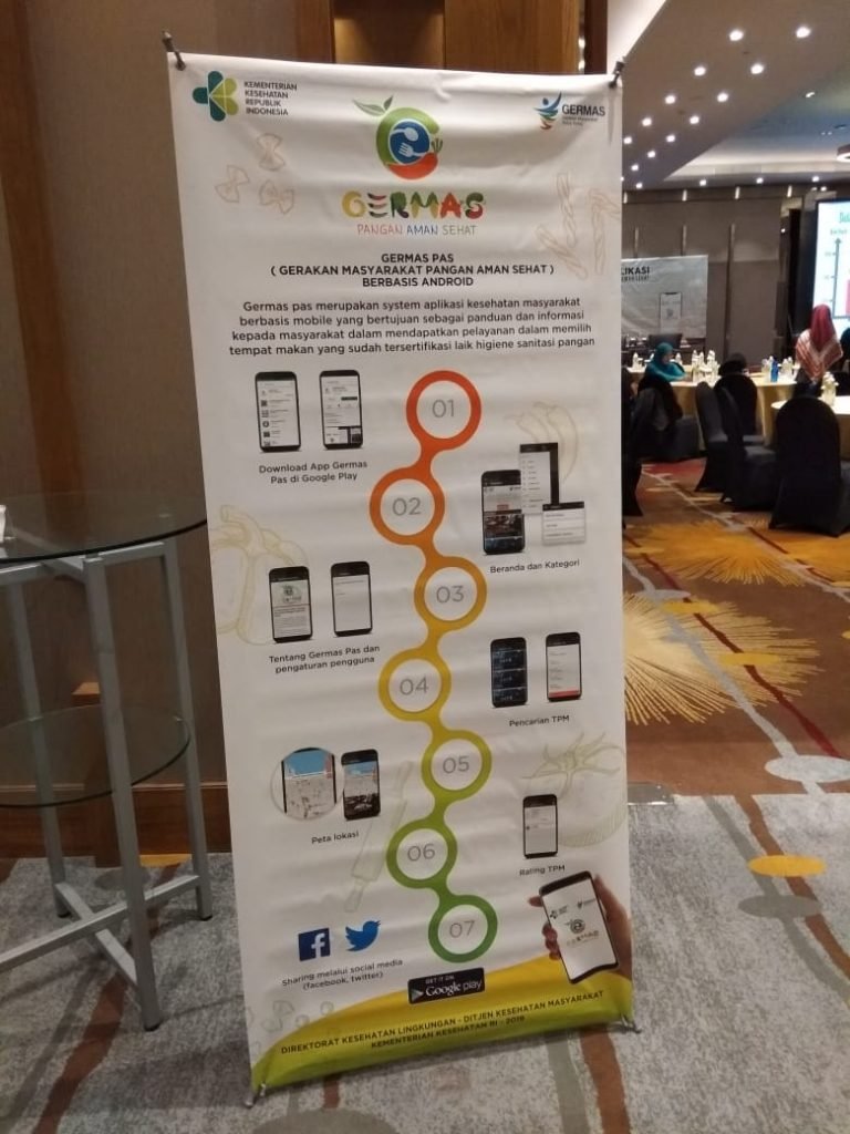 Aplikasi GERMAS PAS, Cara Aman Memilih Panganan Sehat.